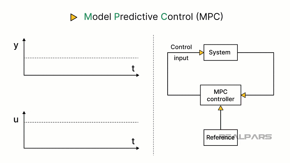 PID vs. Other Control Methods: What's the Best Choice? - RealPars